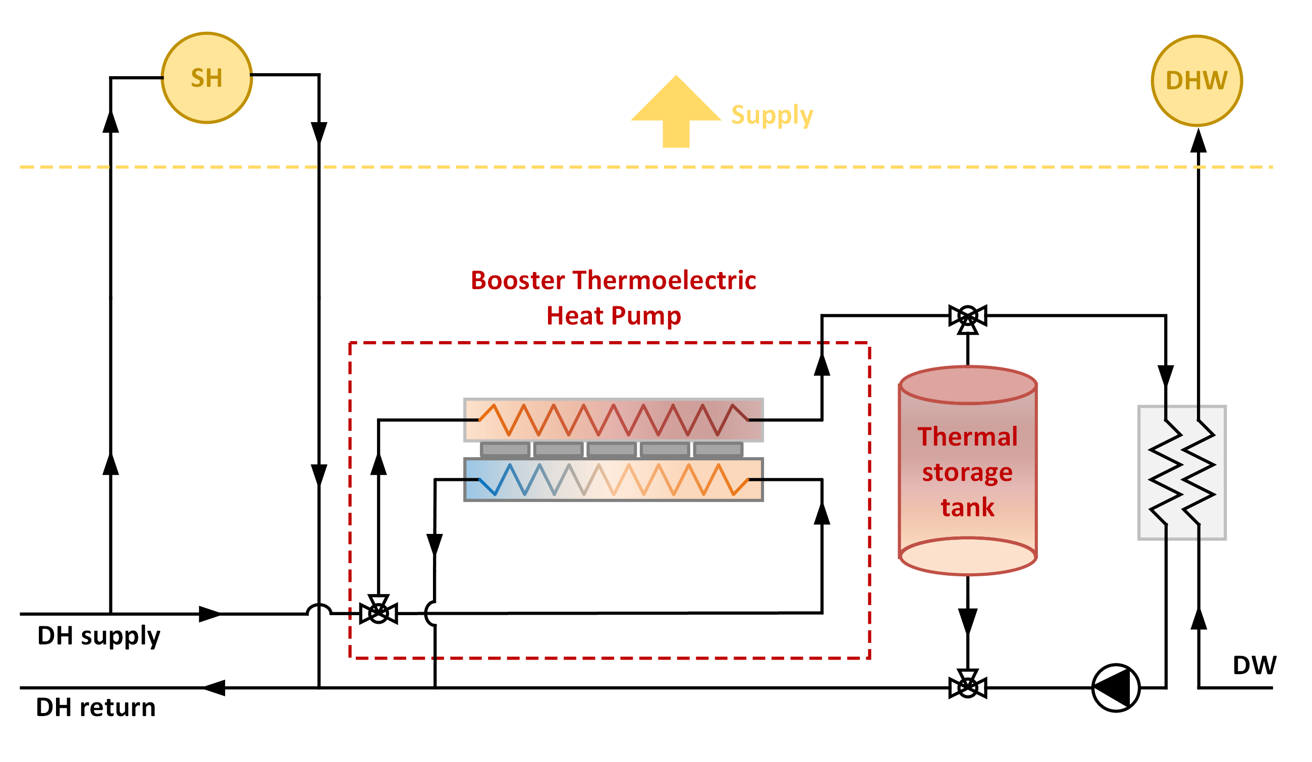 Thermoelectricity - Laboratory for refrigeration and district energy